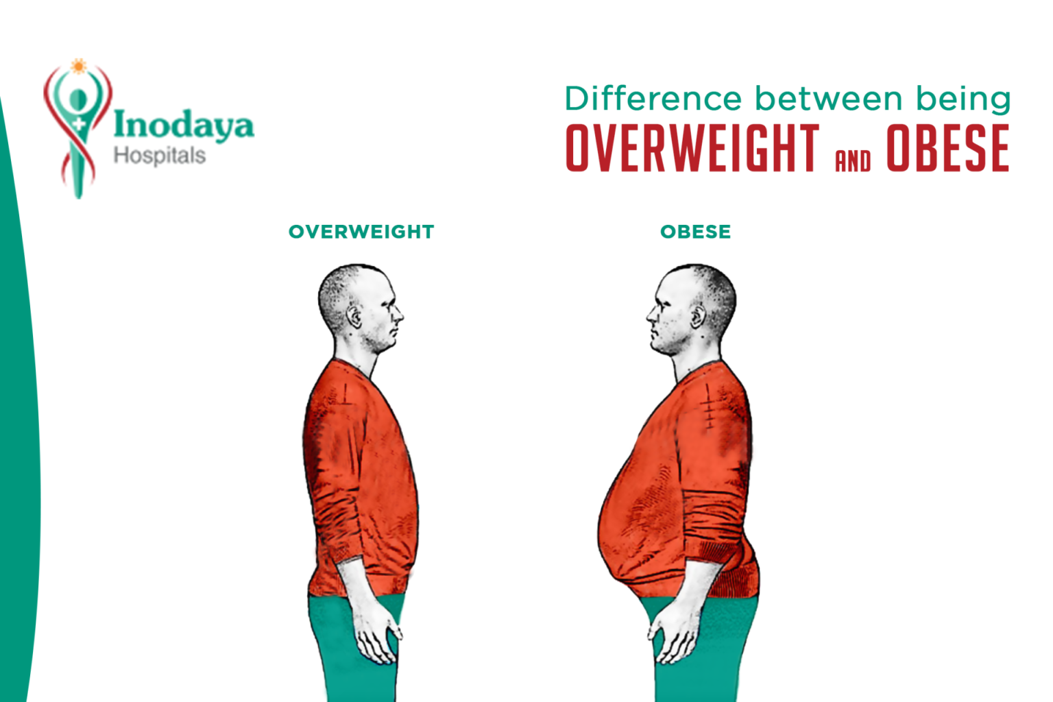 Difference Between Overweight and Obese